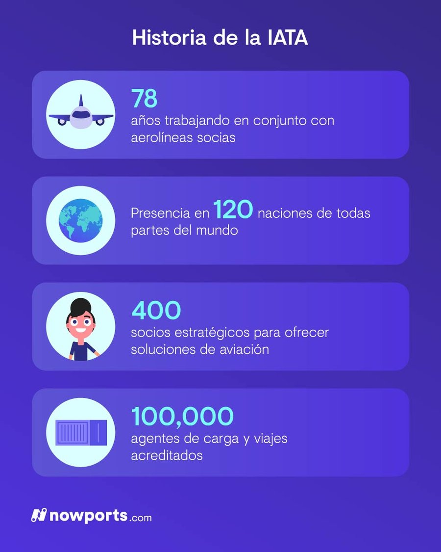 IATA: ¿qué es y cuál es su importancia en el comercio?